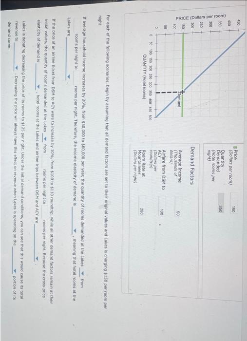 Solved 9. Application: Elasticity and hotel rooms The | Chegg.com
