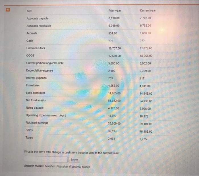 Solved Item Prior year Current year Accounts payable | Chegg.com