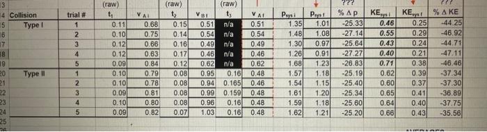 Solved Kinetic Energy: 9.) What is the average %Δ for KE for | Chegg.com