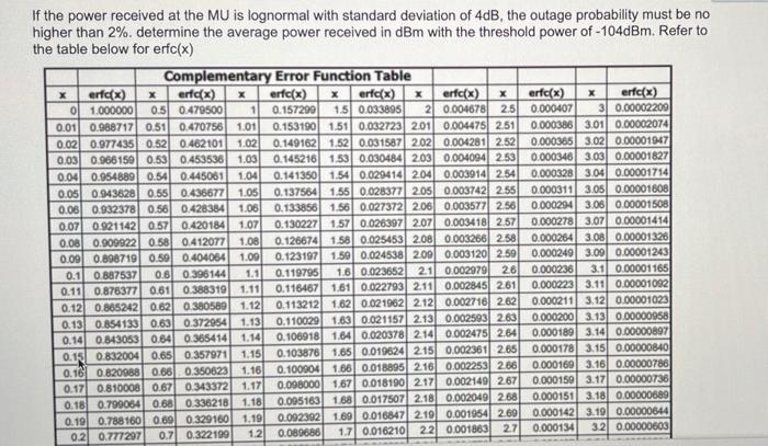x If the power received at the MU is lognormal with | Chegg.com
