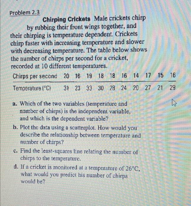 Solved Problem 2.3 Chirping Crickets Male crickets chirp by | Chegg.com