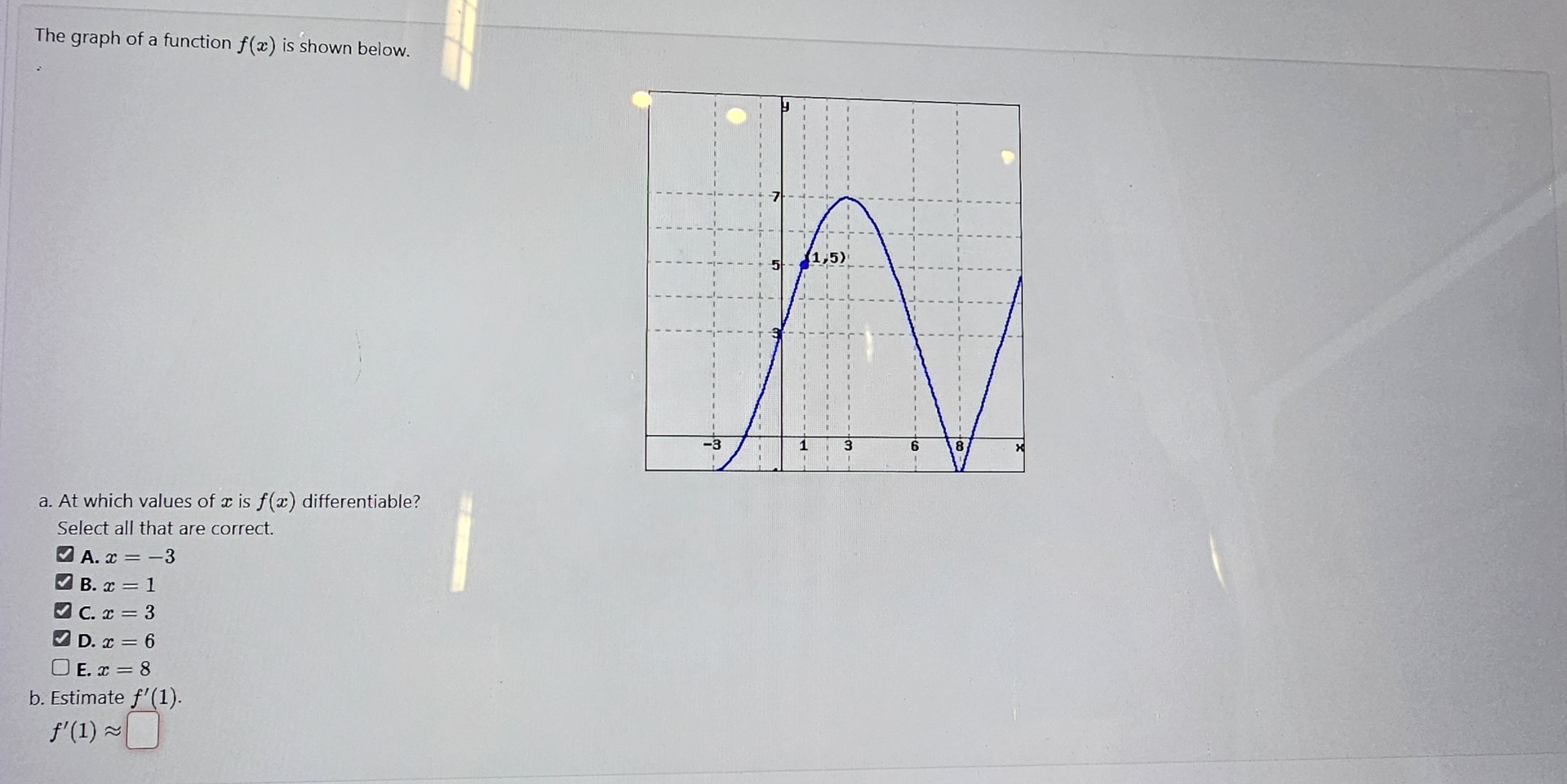 Solved The graph of a function f(x) ﻿is shown below.a. ﻿At | Chegg.com
