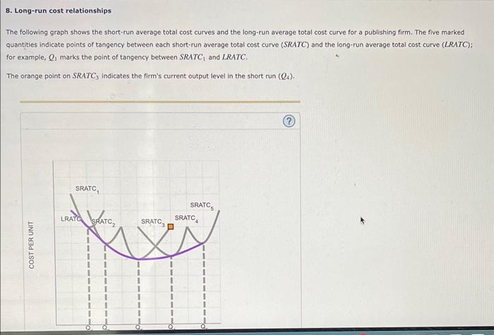 Solved The following graph shows the short-run average total | Chegg.com