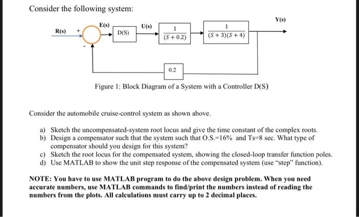 Solved Consider the following system: Figure 1: Block | Chegg.com
