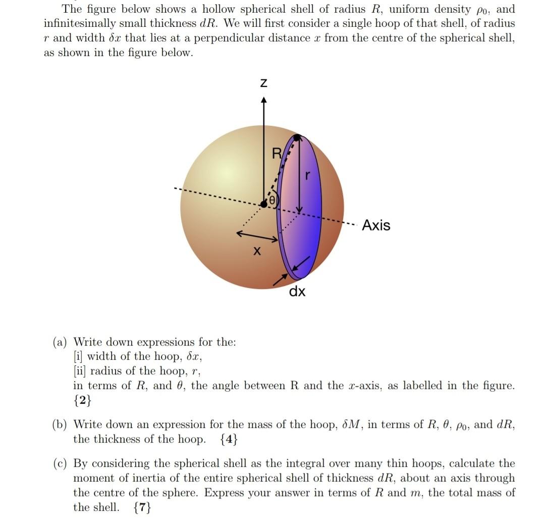 Solved The figure below shows a hollow spherical shell of | Chegg.com
