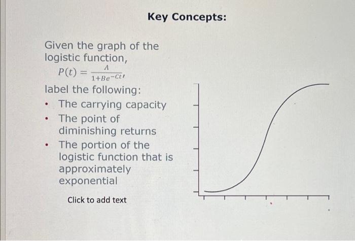 Solved Key Concepts: А . Given the logistic function P(t) = | Chegg.com