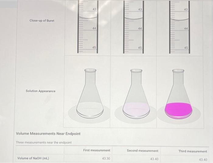Solved Before adding any NaOH, the initial volume is read | Chegg.com