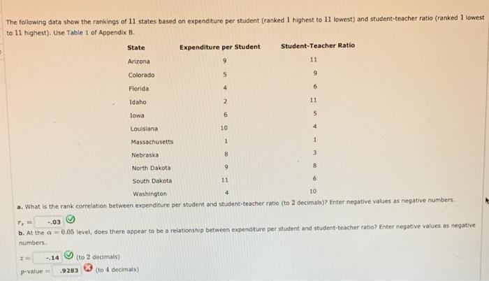 Solved The following data show the rankings of 11 states | Chegg.com
