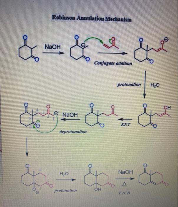 Solved Robinson Annulation Mechanism NaOH Conjugale | Chegg.com