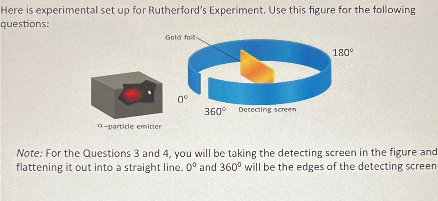 Solved Here is experimental set up for Rutherford's | Chegg.com