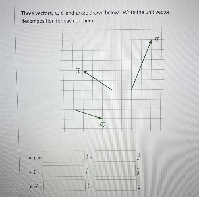 Solved Three vectors, u,v, and w are drawn below. Write the | Chegg.com