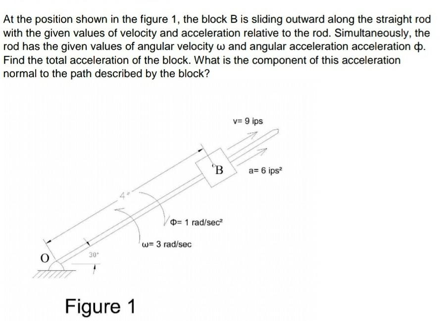 Solved At the position shown in the figure 1, the block B is | Chegg.com