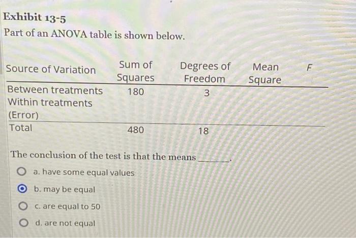 Solved Exhibit 13-5 Part of an ANOVA table is shown below. | Chegg.com