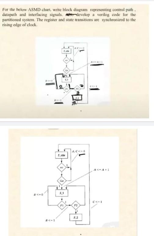 Solved For the below ASMD chart. write block diagram | Chegg.com