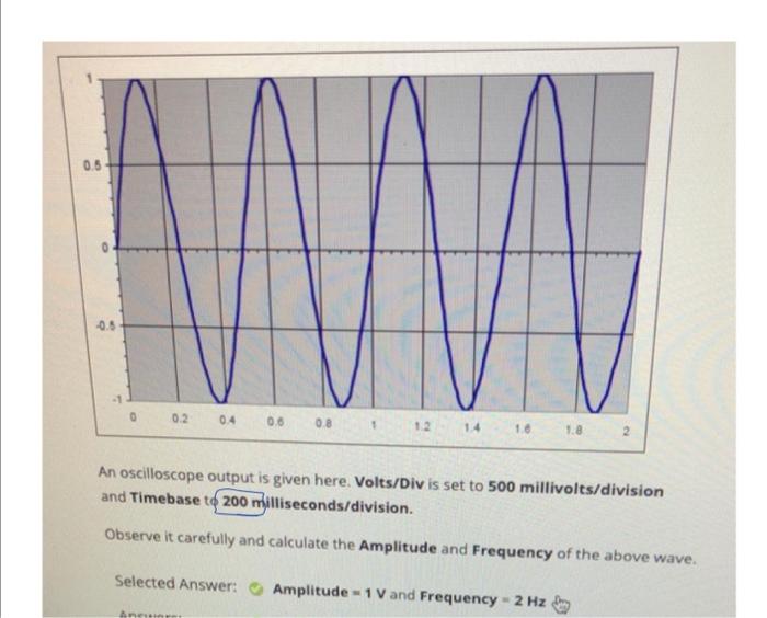 Solved An oscilloscope output is given here. Volts/Div is | Chegg.com