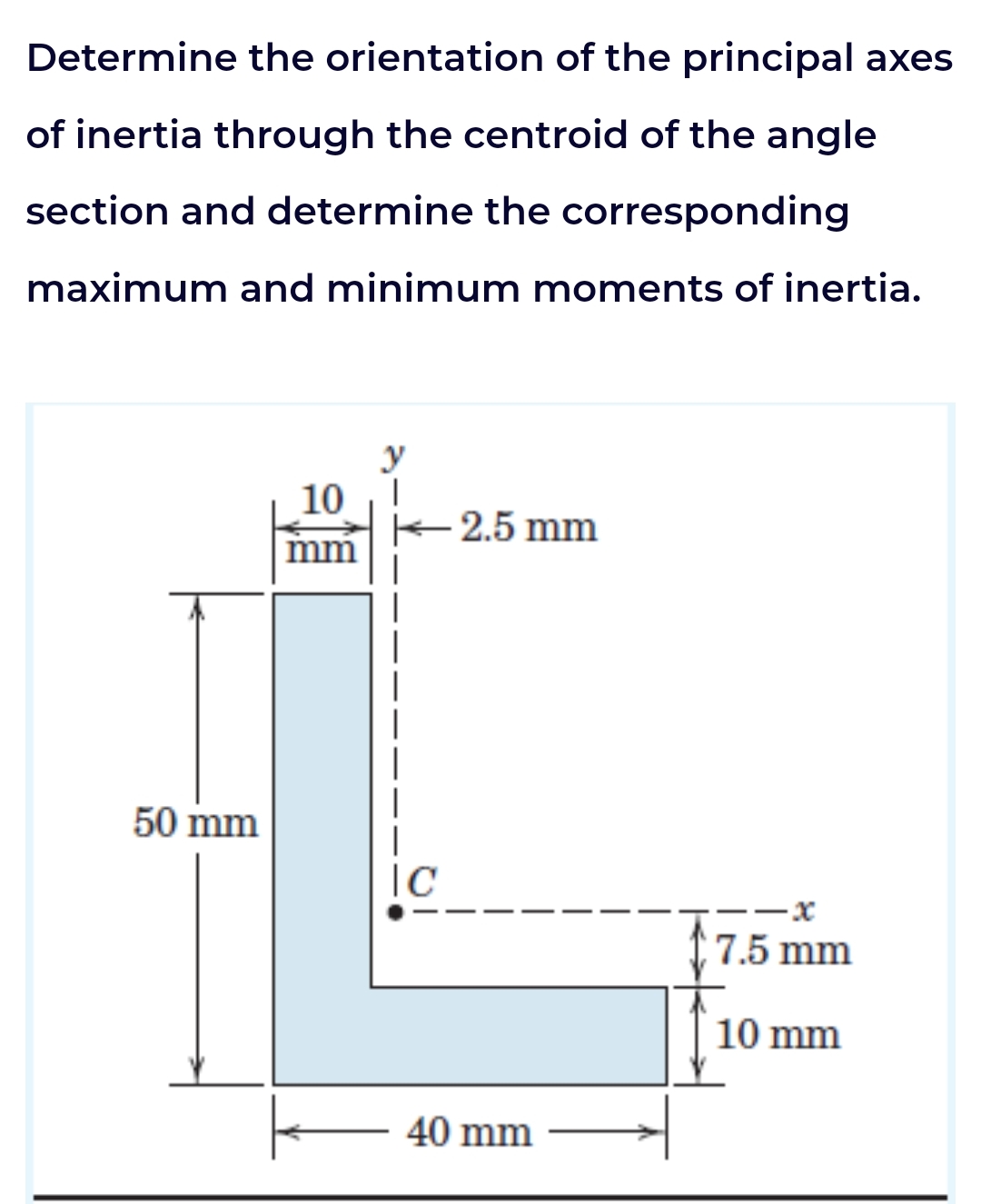 Solved Determine the orientation of the principal axes of | Chegg.com