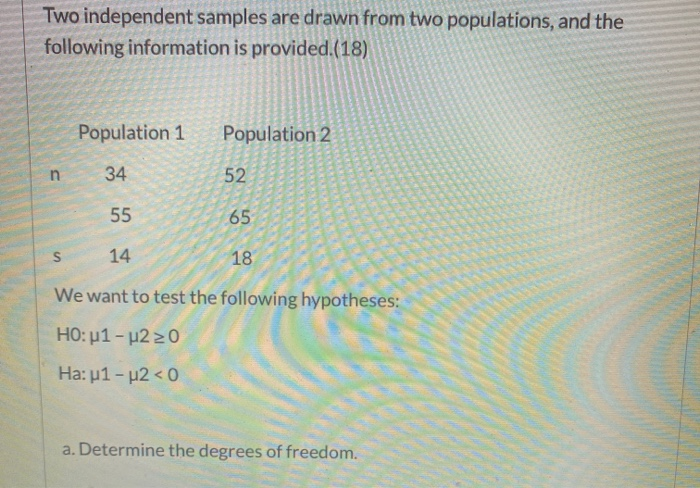 Solved Two independent samples are drawn from two | Chegg.com