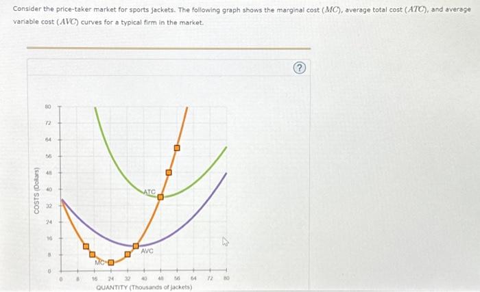Solved Use the MP curve to fill in the Total Product column | Chegg.com