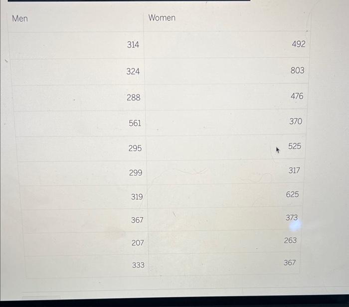 Solved QUESTION 1 OUT OF 2 Use thit Sprint data, given agan | Chegg.com