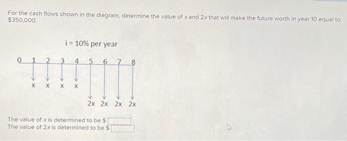 Solved For the cash flows shown in the diagram, determine | Chegg.com