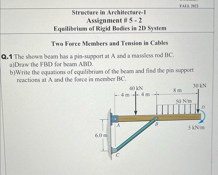 Solved Q.1 The shown beam has a pin-support at A and a | Chegg.com