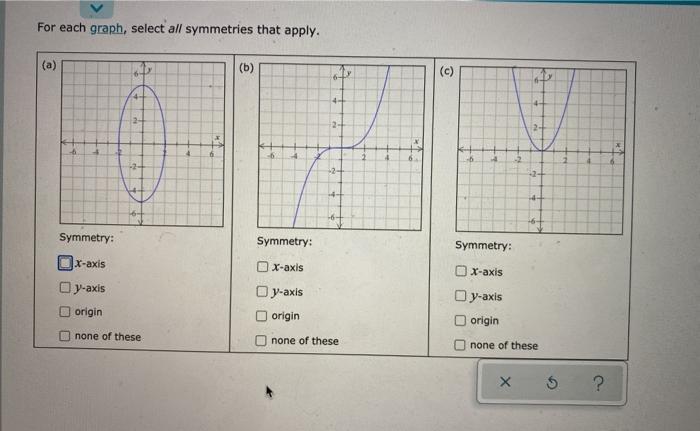 Solved For each graph, select all symmetries that apply. (a) | Chegg.com