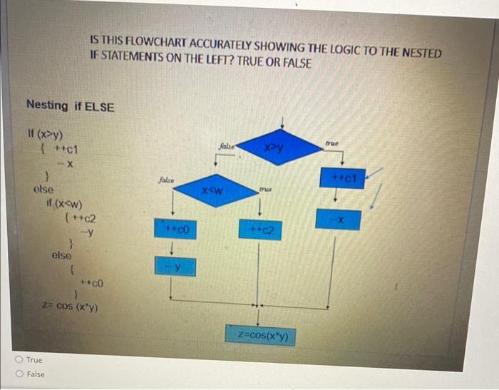Solved IS THIS FLOWCHART ACCURATELY SHOWING THE LOGIC TO THE | Chegg.com