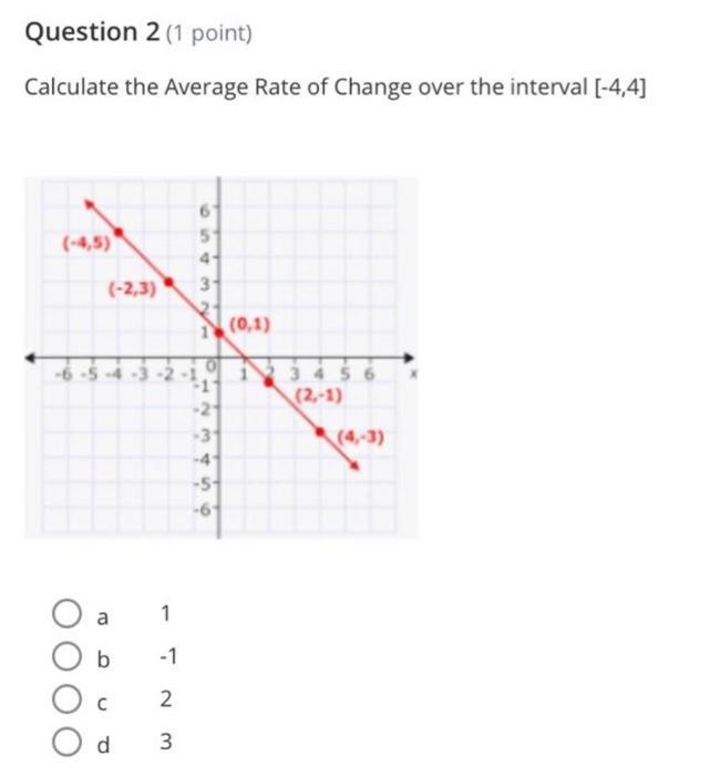 Solved Calculate the Average Rate of Change over the | Chegg.com