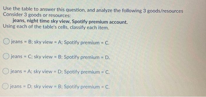 Solved Question 1 (1 point) Excludable Non-excludable Rival | Chegg.com