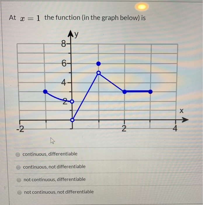 Solved At x = 1 the function (in the graph below) is OO A NO | Chegg.com