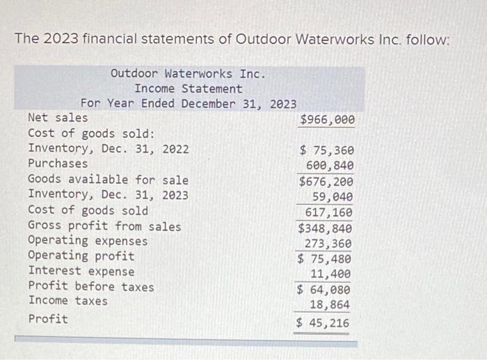 Solved The 2023 financial statements of Outdoor Waterworks | Chegg.com