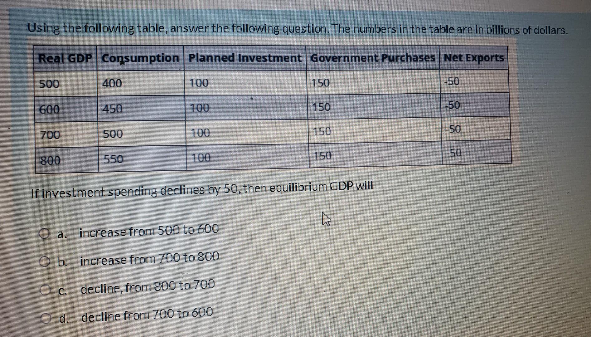 Solved Using the following table, answer the following | Chegg.com