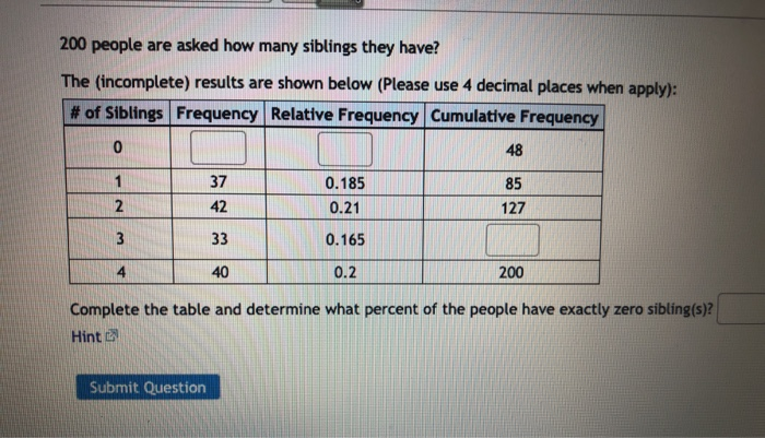 Solved 200 people are asked how many siblings they have? The | Chegg.com