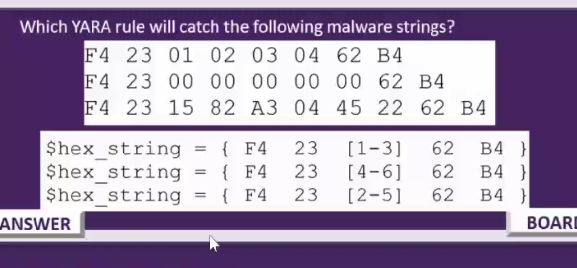 Solved Which YARA rule will catch the following malware | Chegg.com