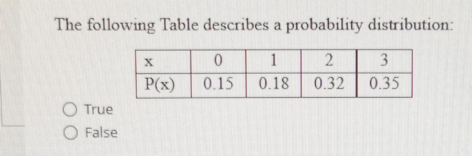 Solved The following Table describes a probability | Chegg.com