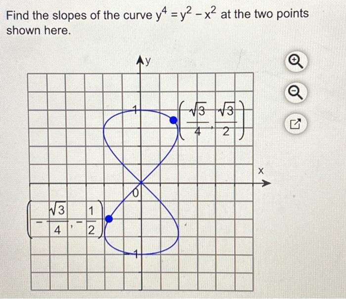 Solved Find the slopes of the curve y4=y2−x2 at the two | Chegg.com