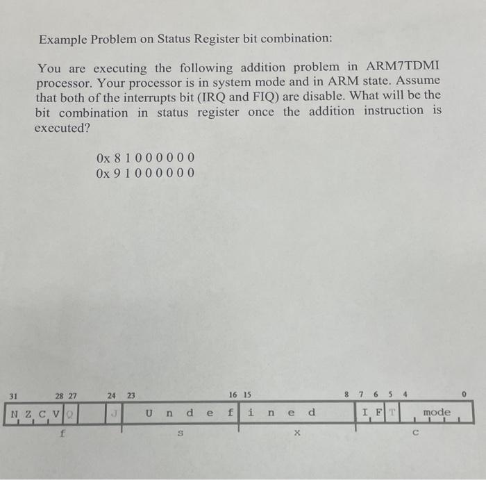 Solved Example Problem on Status Register bit combination: | Chegg.com