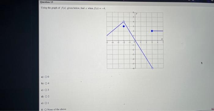 Solved Using the gragh of f(x), given below, find x when | Chegg.com