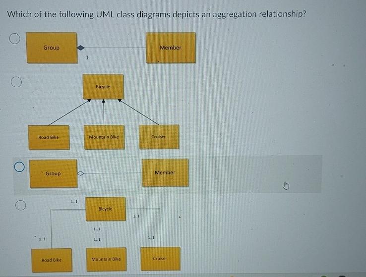 Solved Which of the following UML class diagrams depicts an | Chegg.com