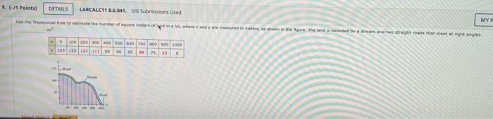 Solved 9.1 Points DETAILS LARCALC11 26.041, 0/6 Submissions | Chegg.com