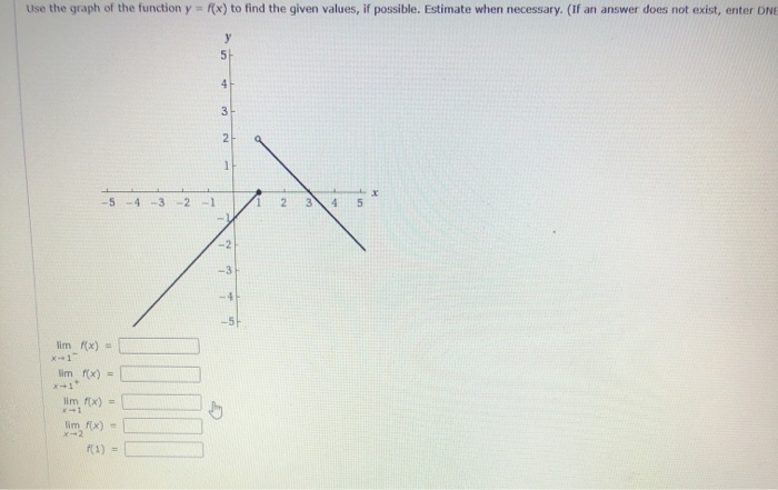 Solved Use the graph of the function y = R(x) to find the | Chegg.com