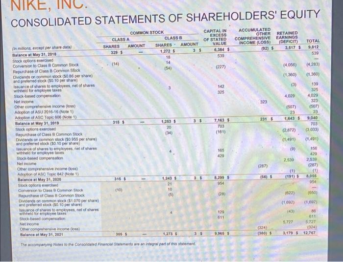 Solved Question 20 Calculate Nike's inventory turnover ratio | Chegg.com