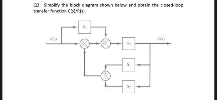 Solved Q2: Simplify the block diagram shown below and obtain | Chegg.com