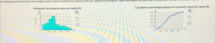 Solved The histogram and cumulative percentage polygon below | Chegg.com