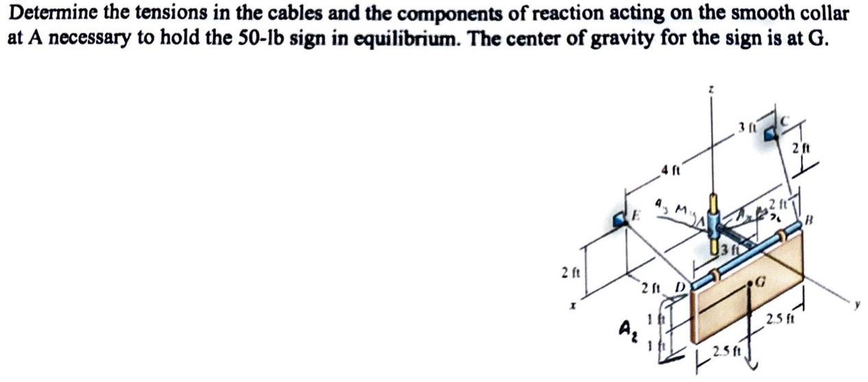 Solved Determine the tensions in the cables and the | Chegg.com