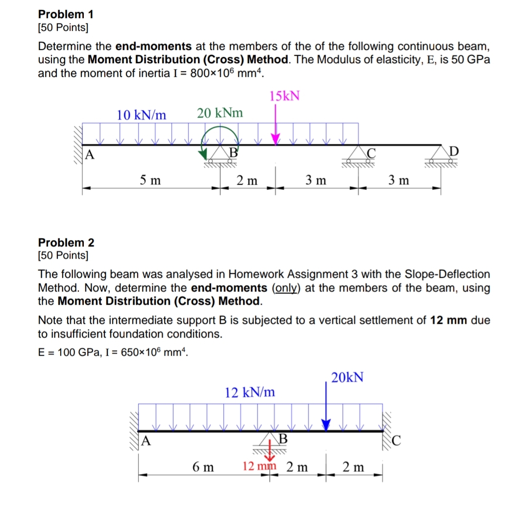 Solved Problem 1[50 ﻿Points]Determine the end-moments at the | Chegg.com
