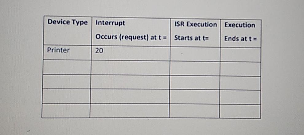 Solved Course: computer architecture. Problem 5: | Chegg.com