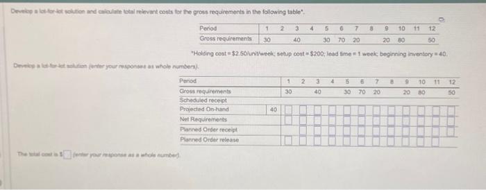 Solved Develop a lot-for-lot solution and calculate total | Chegg.com