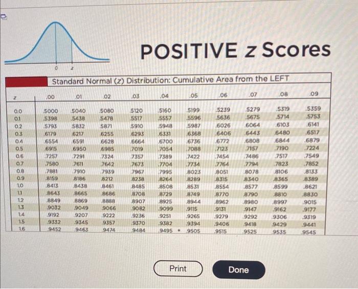 Solved Find the indicated z score. The graph depicts the | Chegg.com