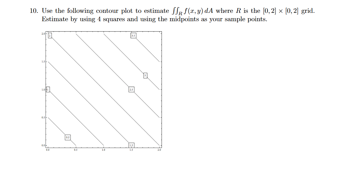Solved by an EXPERT Use the following contour plot to ﻿estimate | Chegg.com